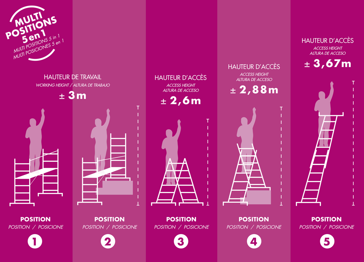 Andamio Aluminio Artub Multibrico plegable y ligero – Incremental.es