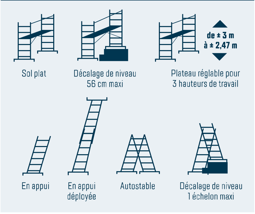Andamio de Aluminio Multibrico Polivalente – Incremental.es